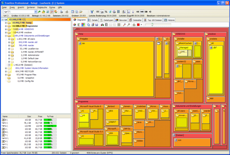 12 Free Disk Usage Analyzer Tools For PC, Network & NAS Storage