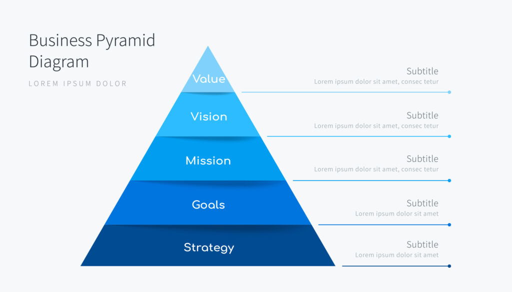 Examining The Effectiveness Of Pyramid Charts For Decision-Making
